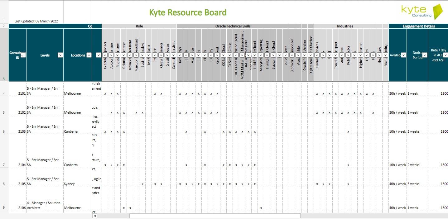 Kyte CX Resource Board - Best People for your projects