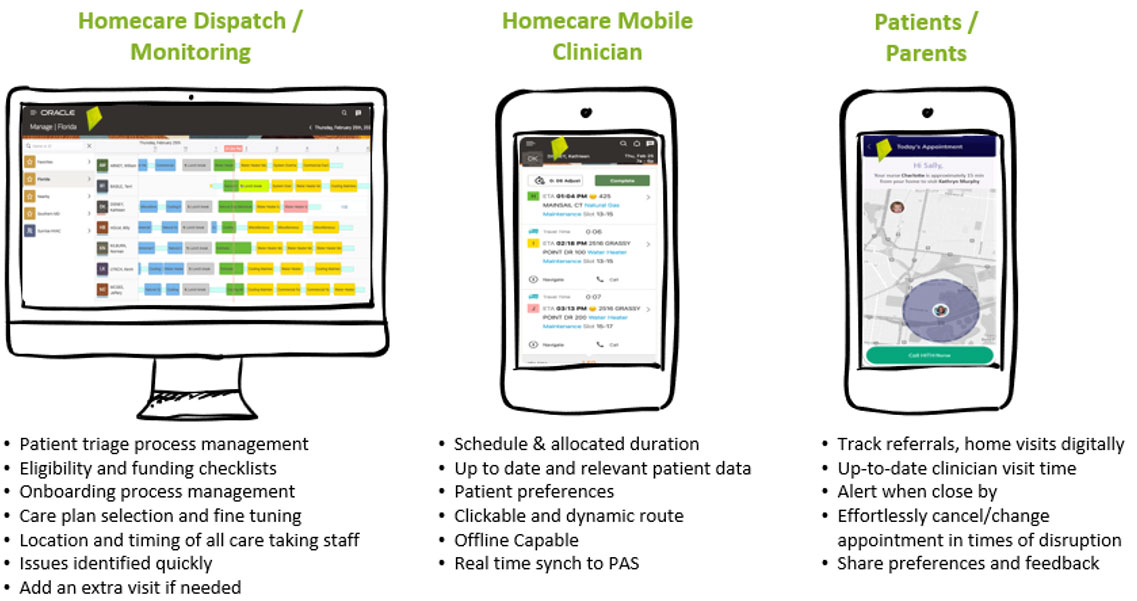 Hospital in the Home / Home Care - Optimised Care, Superior Outcomes